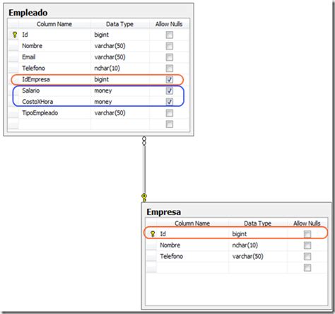 Icomparable El Entity Framework En Una Arquitectura N Layer Parte 6 Herencia En Las Entidades