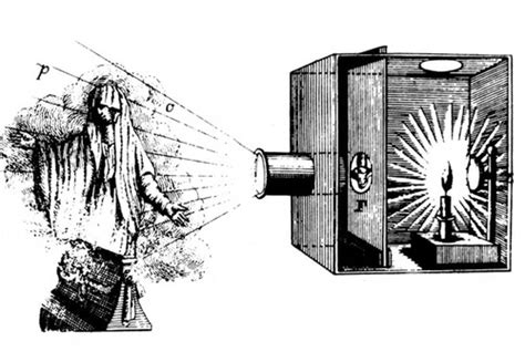 History Of Animation Part 1 Flashcards Quizlet