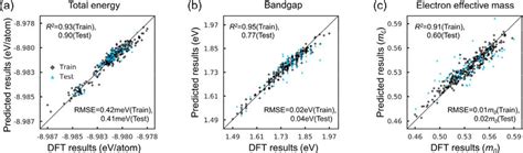 xgboost models predicted and dft calculated a total energy per atom download scientific