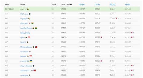 Saksham Negi On Linkedin Leetcode Competitiveprogramming