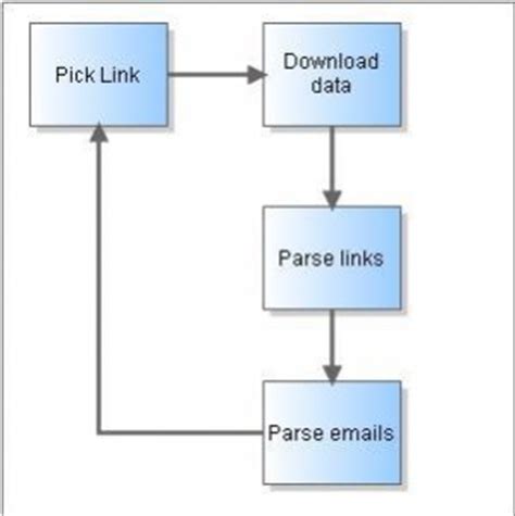 Writing A Simple Web Crawler In Perl Stratos Me