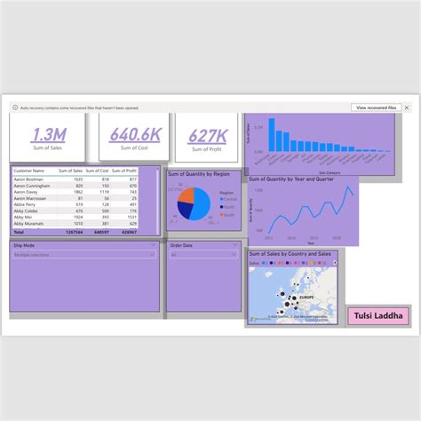 Powerbi Dataanalytics Powerbi Datavisualization Dashboarddesign