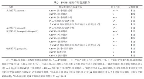 Ofdm系统papr降低算法的matlab实现与分析 Csdn博客
