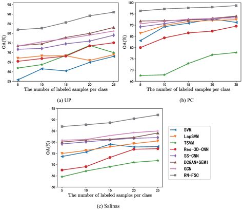 Deep Relation Network For Hyperspectral Image Few Shot Classification