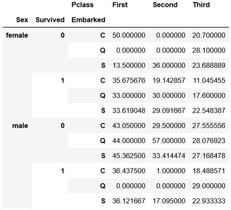 Use Of Pivot Table In Pandas Regenerative