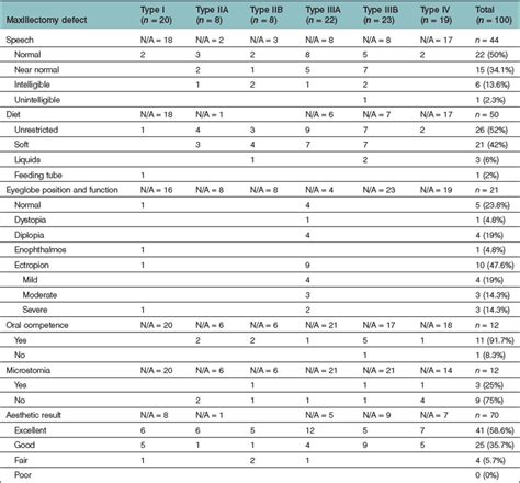 Midface Reconstruction Plastic Surgery Key