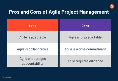 Launch Your New Product In No Time With Agile Project Management