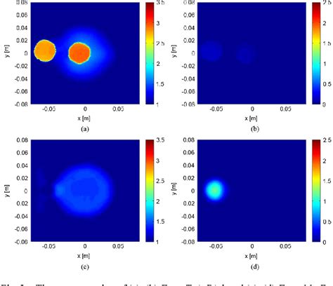 Figure 1 From The Finite Element Method Contrast Source Inversion Algorithm For 2d Transverse