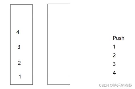 232用栈实现队列（leetcode）232 用栈实现队列 Csdn博客