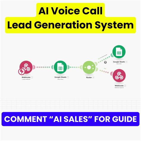 Waseem Akram On Linkedin Ai Realestate Chatgpt