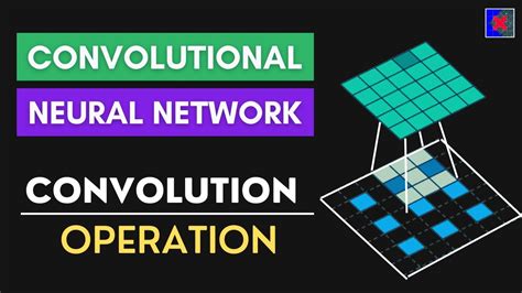 Cnn Part 3 Convolution Operation Youtube