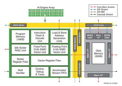 Fpga Neural Networks Bittware