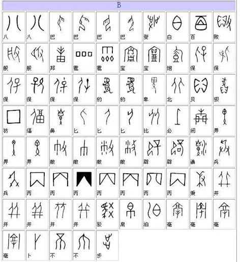 甲骨文简介及全部对照表