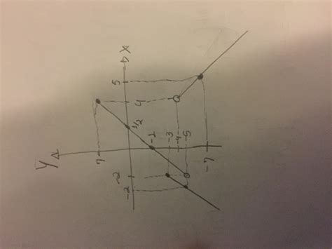 [solved] 2 sketch the graph of the given piecewise defined function