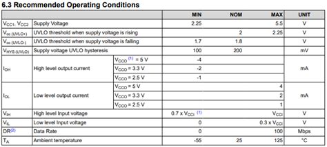 ISO7762 Power Dissipation Isolation Forum Isolation TI E2E Support Forums