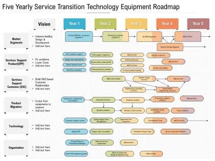 Service Transition Plan Slide Team
