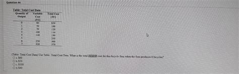 Solved Question 44 Total Cost 70 Table Total Cost Data