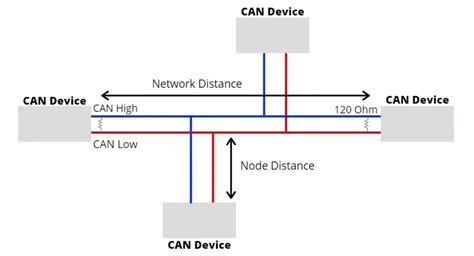 Biswajeet Jena On Linkedin Termination Resistor In Can Network