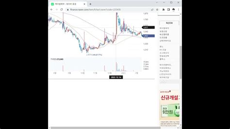 케이엠제약 주가 전망 및 차트 분석 Youtube