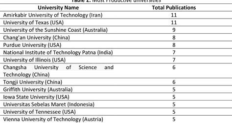 Table 2 From Analysis Of Pavement Condition Index Method For Maintenance And Rehabilitation