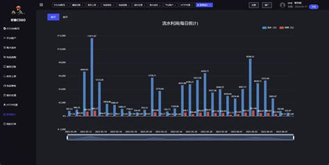 Steam搬砖商人首选 好搬hbcsgo