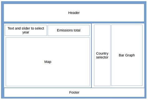 An Interactive Data Dashboard In Pure Python With Taipy