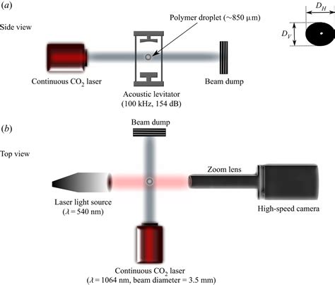 Bubble Dynamics And Atomization In Evaporating Polymeric Droplets