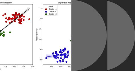 List Confounding Variables Curated By Faiz Anka Medium