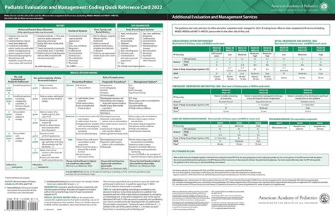 Buy Pediatric Evaluation And Management Coding Quick Reference Card