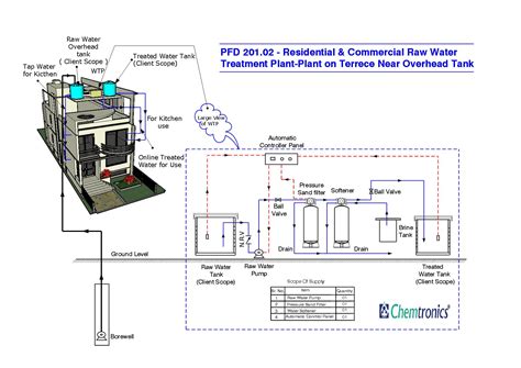 Schematic Diagram Of Water Treatment Plant