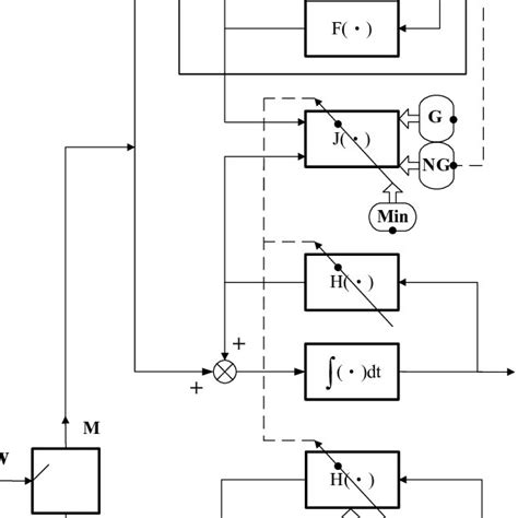 control block diagram of statistical linearization method download