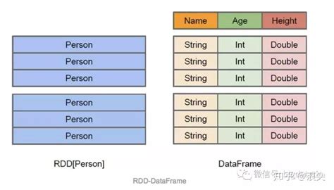 Spark SQL从入门到精通 知乎