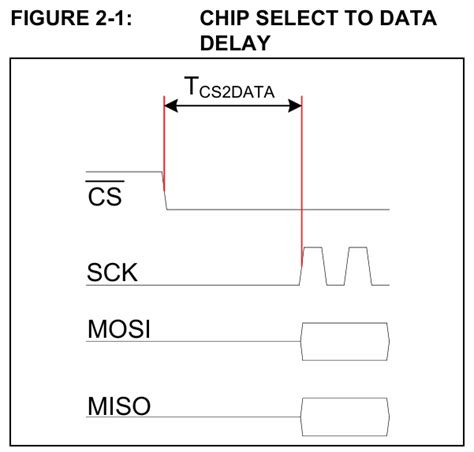 Spi Master Slave Issue Stmicroelectronics Community