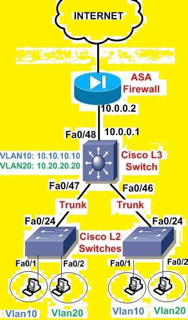 Learn About Network On Tumblr