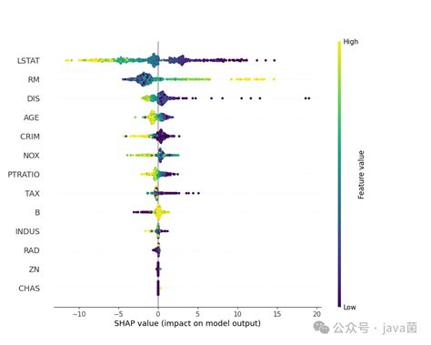 Jama 机器学习中的可解释性：shap分析图像复刻与解读 阿里云开发者社区