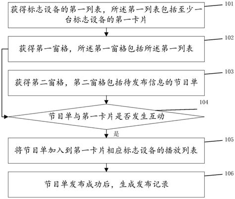 一种公路设备的管理方法和管理系统与流程