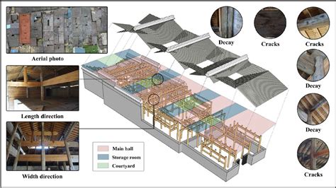 Figure 1 From Optimal Placement Method Of Multi Objective And Multi