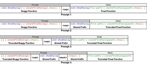 Figure 5 From A Deep Dive Into Large Language Models For Automated Bug