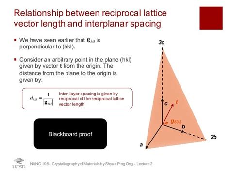 Ucsd Nano106 03 Lattice Directions And Planes Reciprocal Lattice…