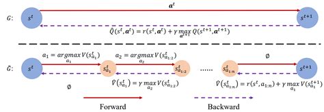 最新repo情报速递｜opendilab 团队最新提出的ace：一个取得近乎全线 State Of The Art 成绩的多智能体强化学习算法