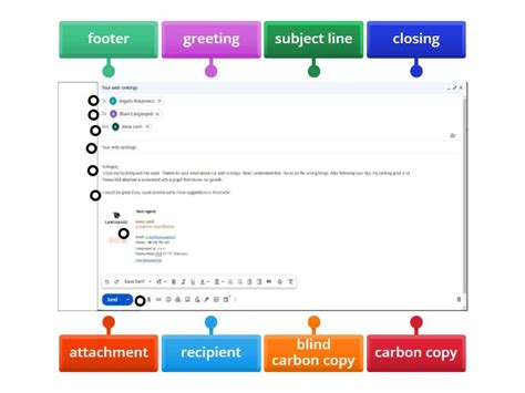 Email Elements Labelled Diagram