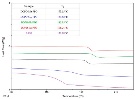 Synthesis And Characterization Of Dopo Containing Poly26 Dimethyl 14