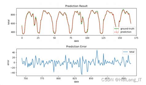 毕业设计 基于机器学习的建筑能耗预测基于人工智能的装配式建筑生命周期能耗分析 Csdn博客