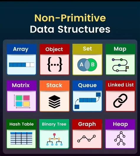 How Well Do You Know Your Data Structures Data Structures Are At The
