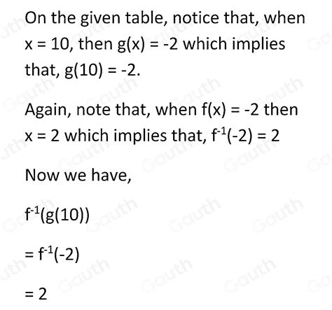 Solved The Functions F And G Are Defined By The Following Tables Use