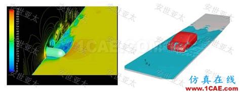 行业方案cfd技术在汽车整车产品设计中的应用简介ansys培训、ansys有限元培训、ansys Workbench培训、ansys视频