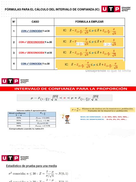 Fórmulas De Intervalo De Confianza Pdf Matemáticas Análisis