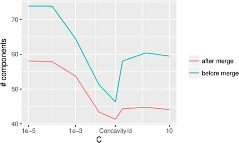 Figure 1 From Approximate Convex Decomposition For 3d Meshes With