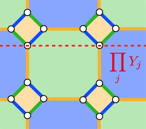 an outer logical operator defined on each 4 8 8 layer it is the