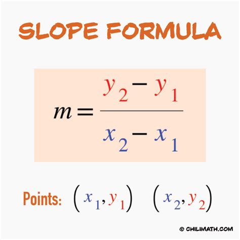 Slope Equation